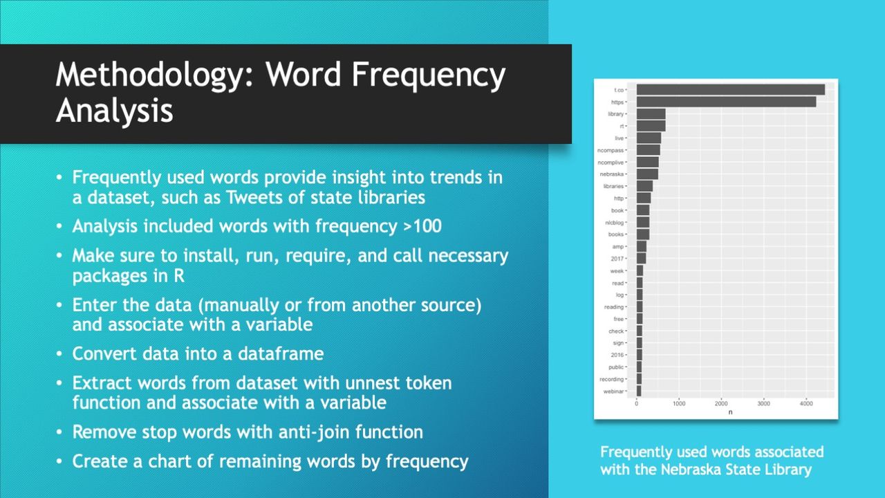 Library Twitter Text Analysis With R Presentation | John Jackson